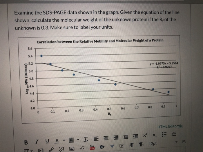 Solved Examine the SDS-PAGE data shown in the graph. Given | Chegg.com