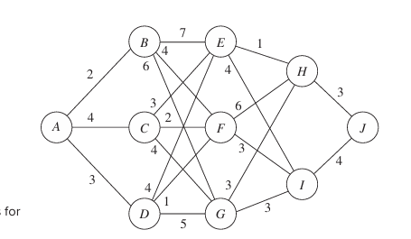 The STAGECOACH PROBLEM is a problem specially | Chegg.com