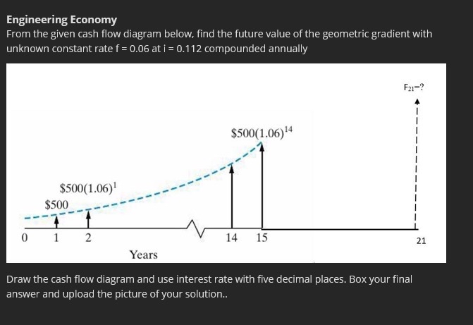 Solved Engineering EconomyFrom the given cash flow diagram | Chegg.com