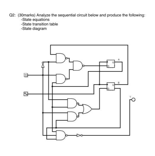 Solved Q2: (30marks) Analyze the sequential circuit below | Chegg.com