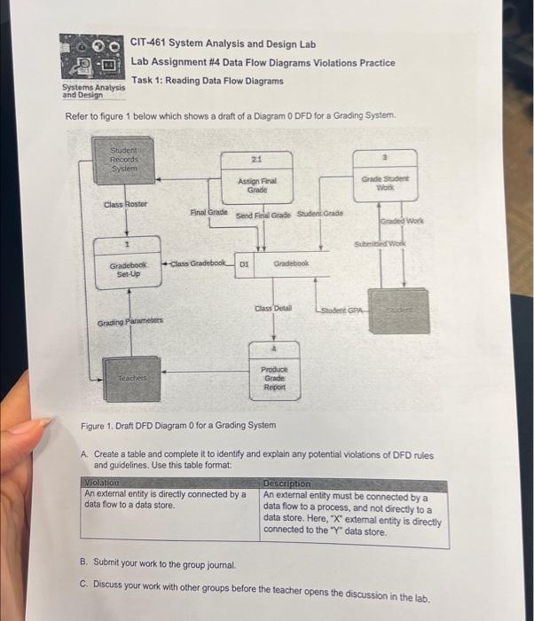 Solved CIT-461 System Analysis and Design Lab Lab Assignment | Chegg.com