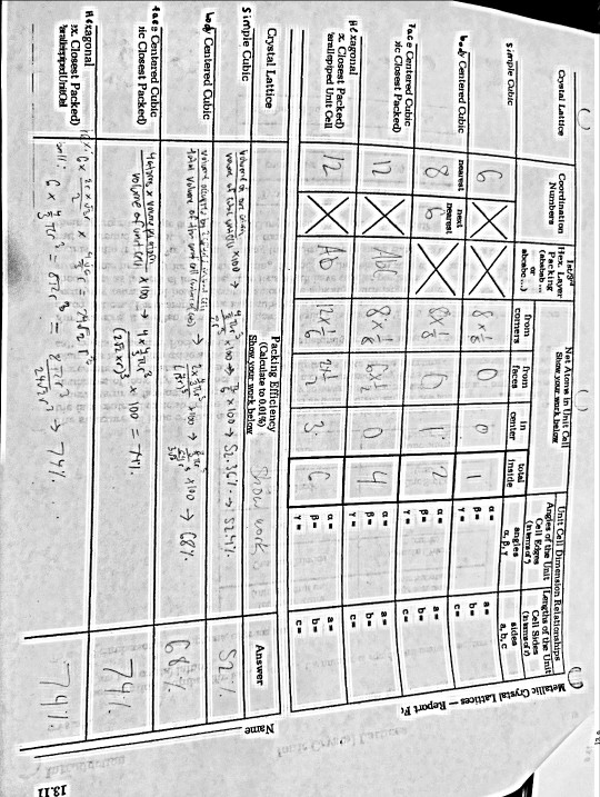 Solved help finishing chart .... angles of the unit cell | Chegg.com