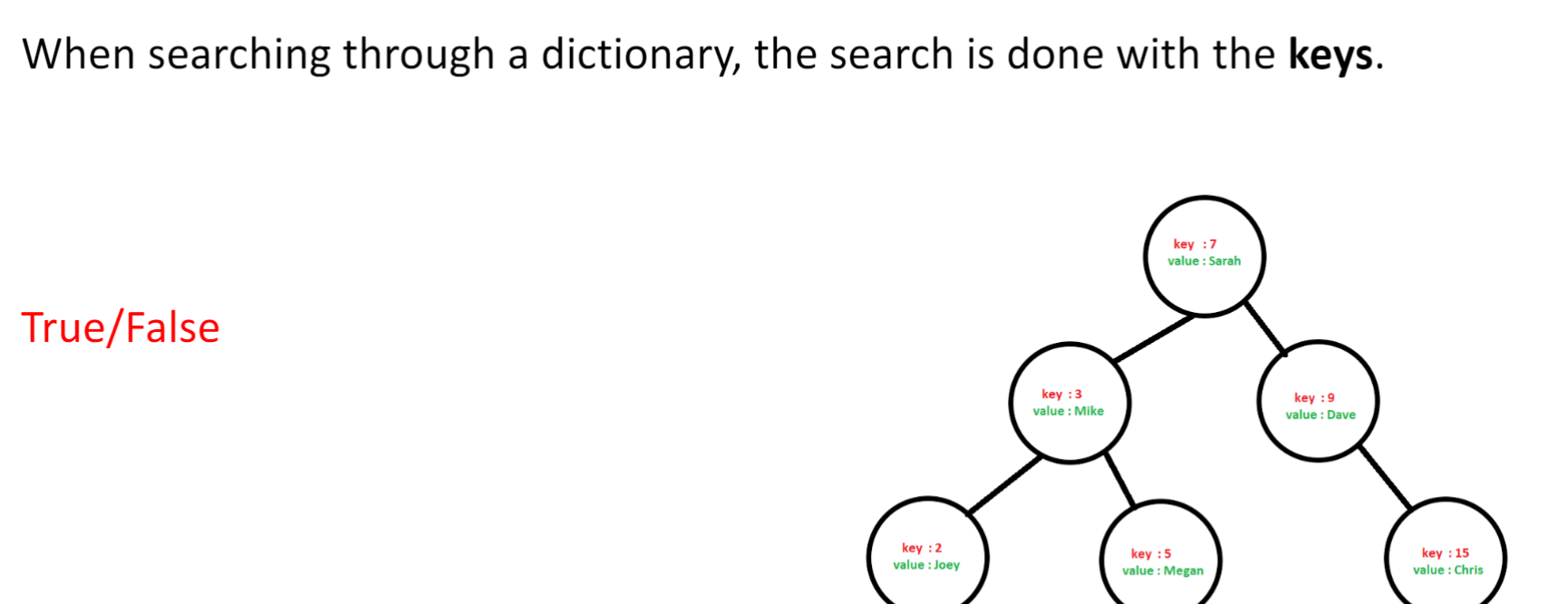 Solved When searching through a dictionary, the search is | Chegg.com
