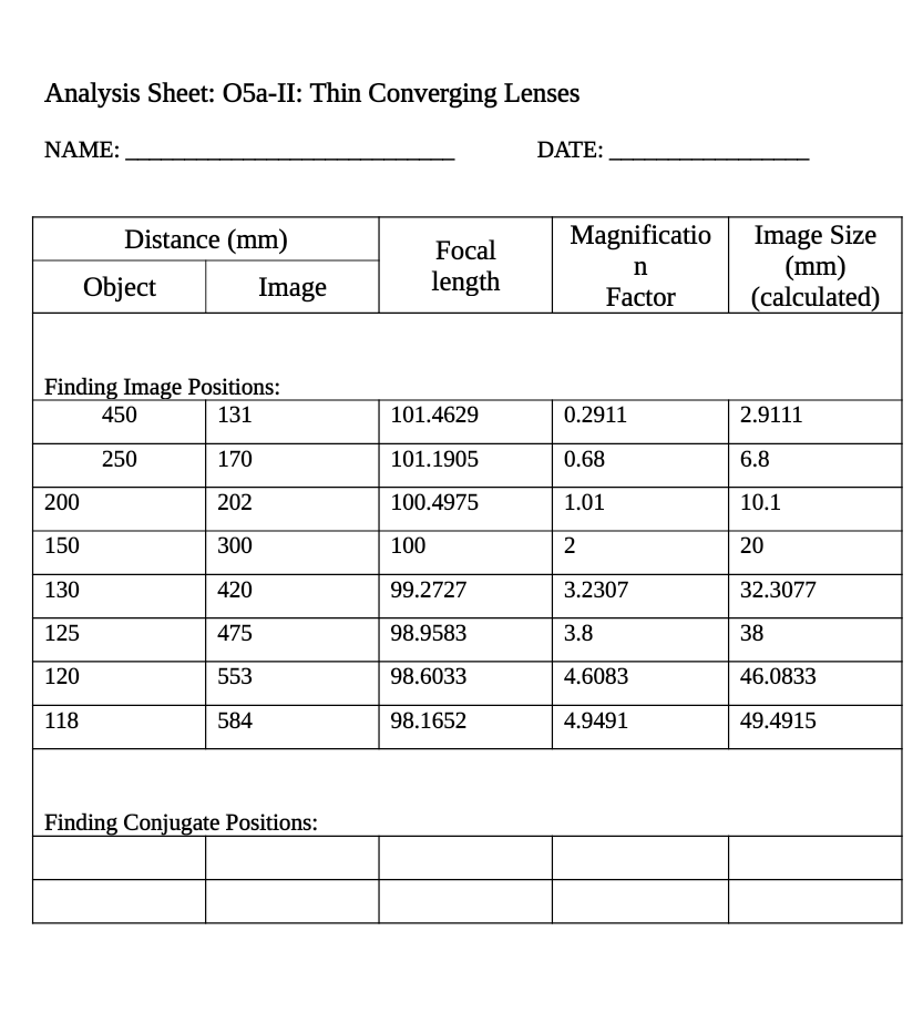 Solved Data Sheet: 05a-I: Index of Refraction of Light NAME: | Chegg.com