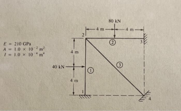 Solved Determine using matlab:a) The nodal displacements and | Chegg.com