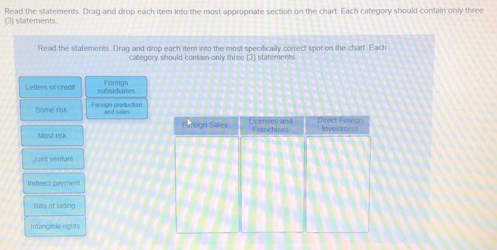 Solved Read the statements Drag and drop each item into the | Chegg.com