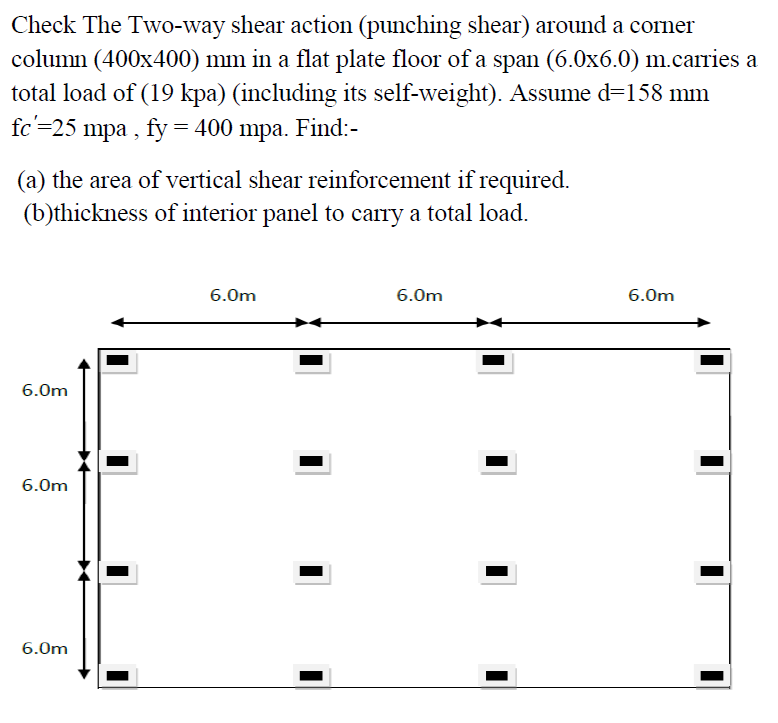 Solved Check The Two-way shear action (punching shear) | Chegg.com
