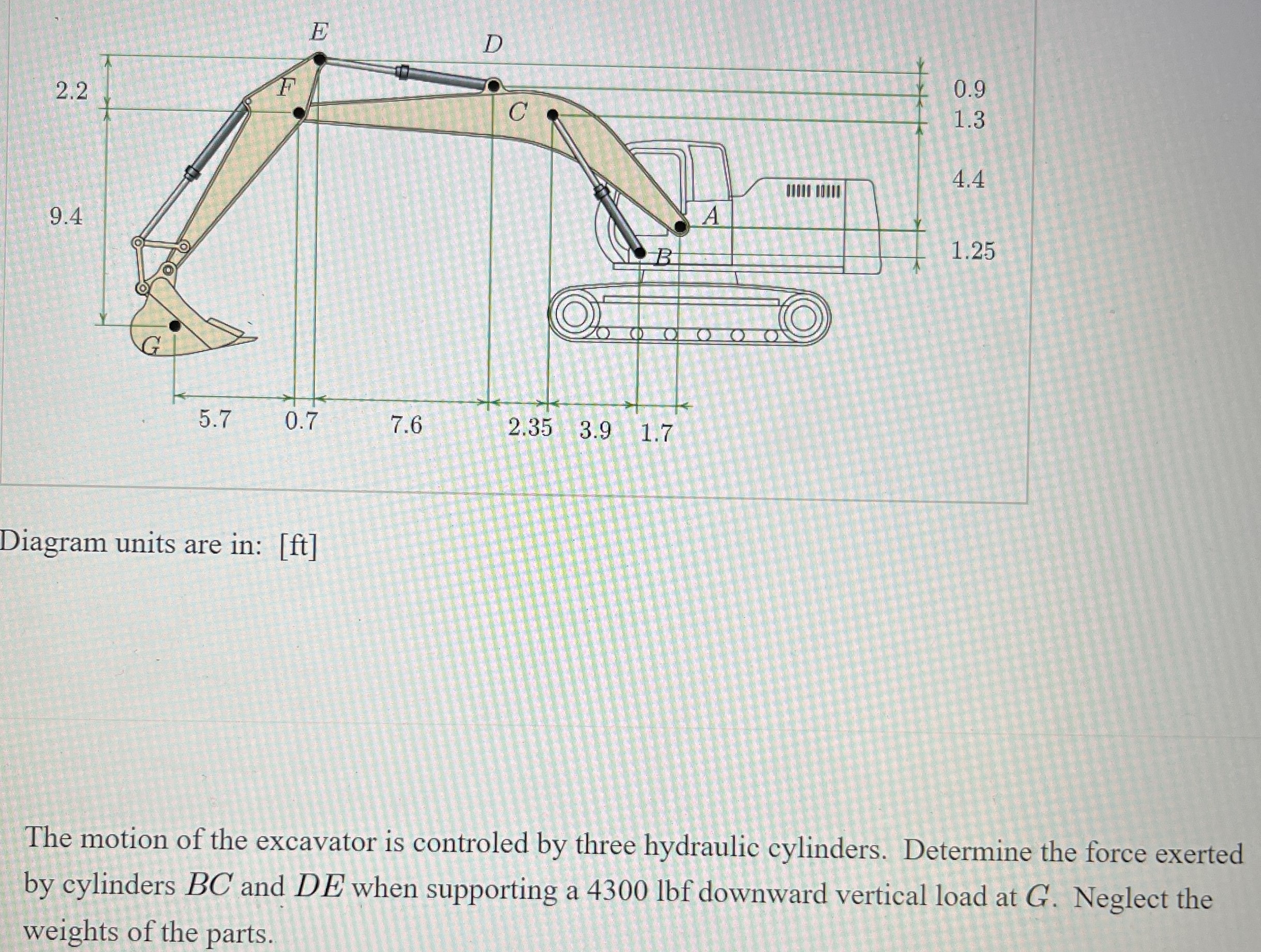 Solved Diagram units are in: ftThe motion of the excavator | Chegg.com