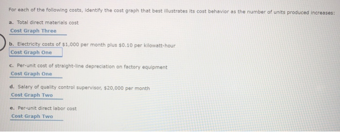 Solved Identify Cost Graphs The following cost graphs | Chegg.com