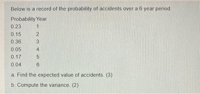 Solved Below is a record of the probability of accidents | Chegg.com
