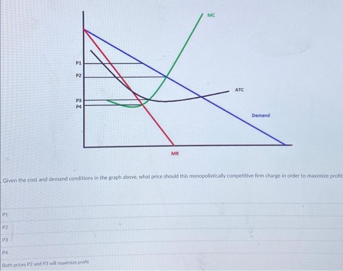 Solved MC P1 P2 ATC P3 P4 Demand MR Given the cost and | Chegg.com