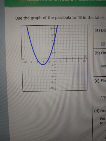 Solved Use the graph of the parabola to fill in the table. | Chegg.com