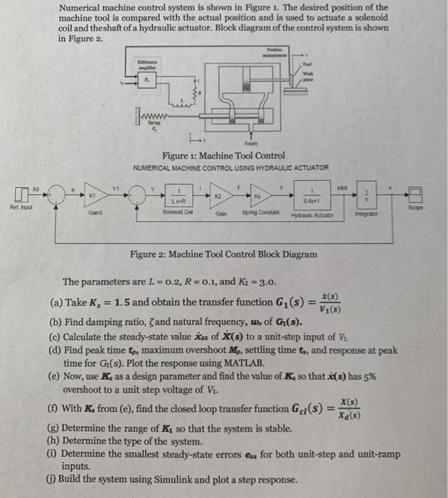 Solved Numerical machine control system is shown in Figure | Chegg.com