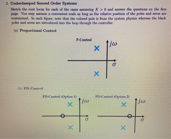 Solved 2 Underdamped Second Order Systems Sto the foreach of | Chegg.com