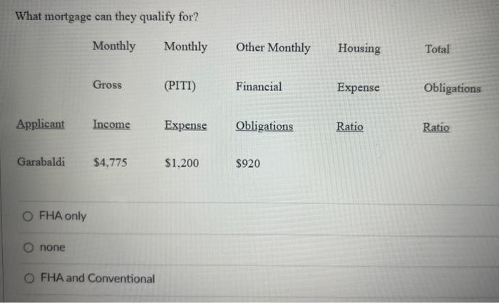 Solved For the following mortgage application, calculate thr | Chegg.com