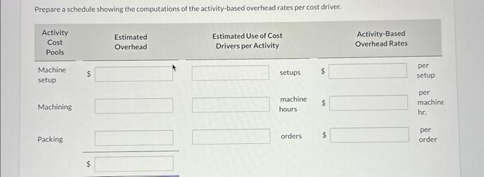 Solved Blue Spruce Industries has three activity cost pools | Chegg.com