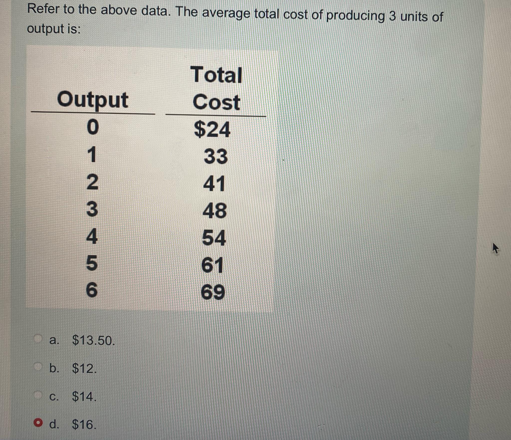 Solved Refer to the above data. The average total cost of | Chegg.com