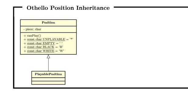 Solved Consider the UML Notes when implenting, as there may | Chegg.com