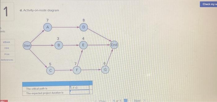 Solved 1 For each of the following network diagrams, | Chegg.com