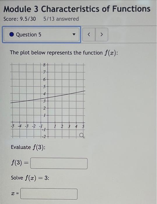 Solved Module 3 Characteristics Of Functions Score
