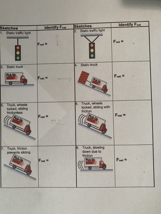 Solved Identify Fnet Sketches 1. Static traffic light | Chegg.com