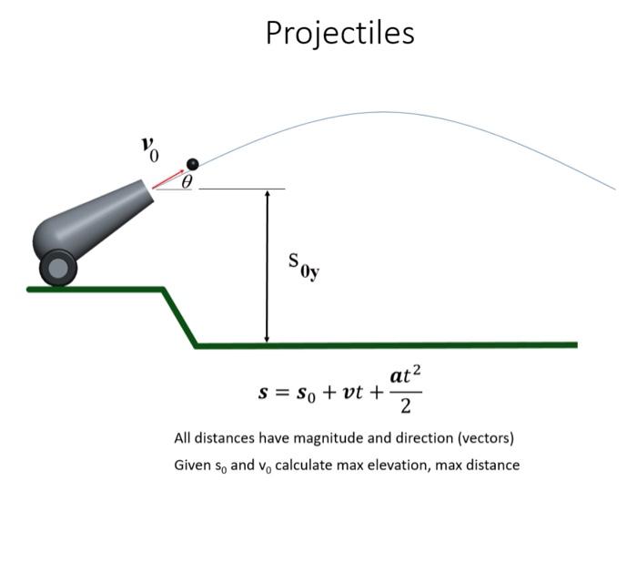 Solved Projectiles All distances have magnitude and | Chegg.com