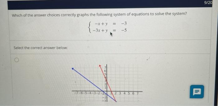 Solved 9/20 Which of the answer choices correctly graphs the | Chegg.com