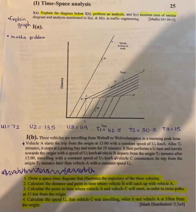 (1) Time-Space analysis 25 la). Explain the diagram | Chegg.com