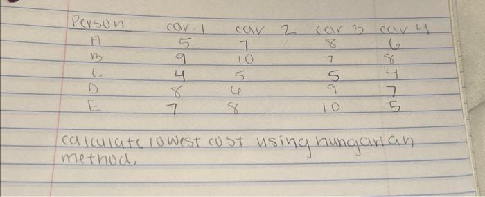 Solved use hungarian method and show all steps in detail to | Chegg.com