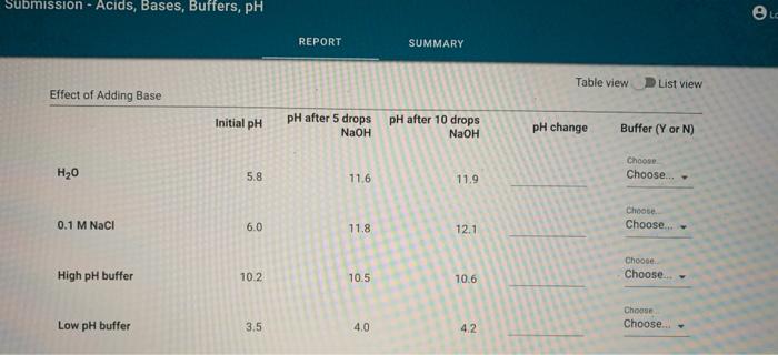 Solved Report Submission - Acids, Bases, Buffers, pH Lomtong | Chegg.com