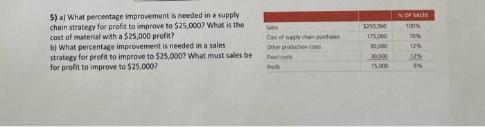 Solved 5) a) What percentage improvement is needed in a | Chegg.com