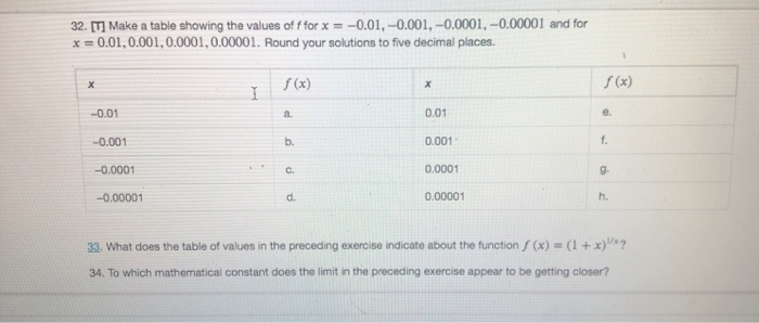 Solved 32. [Make a table showing the values of ffor x = | Chegg.com