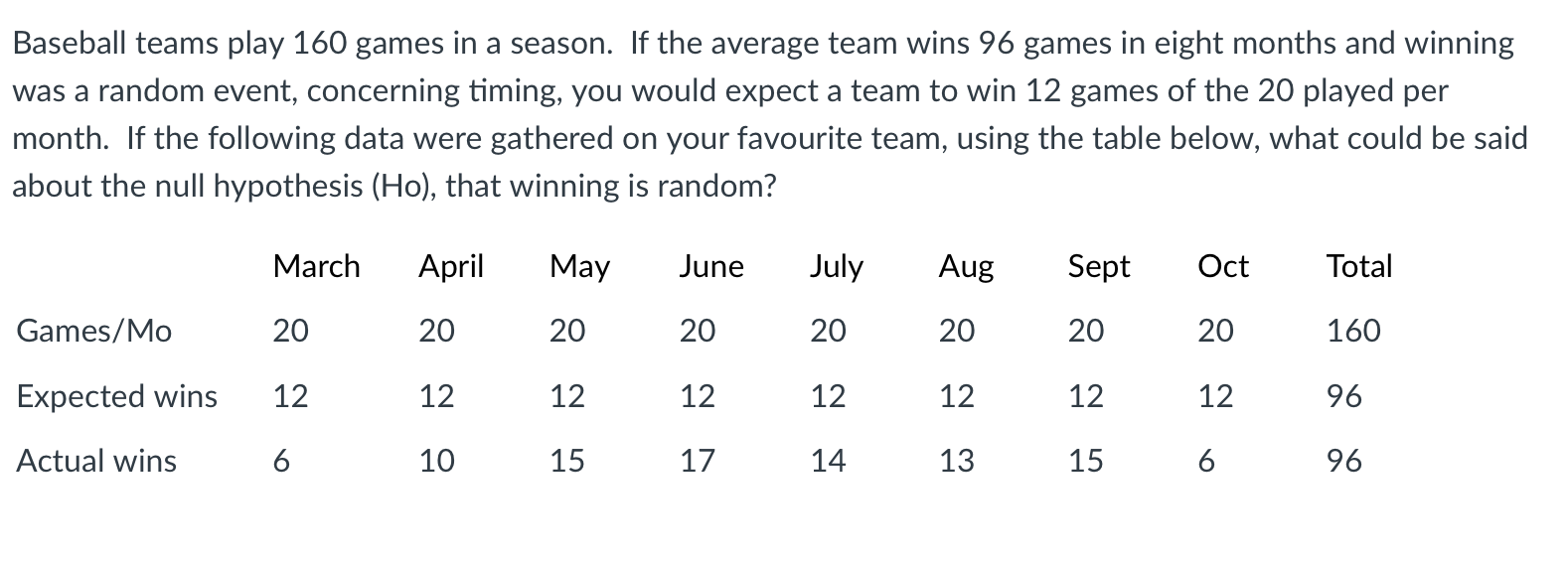 Solved Baseball teams play 160 ﻿games in a season. If the | Chegg.com