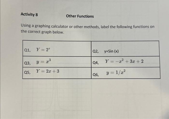 Solved Using a graphing calculator or other methods, label | Chegg.com