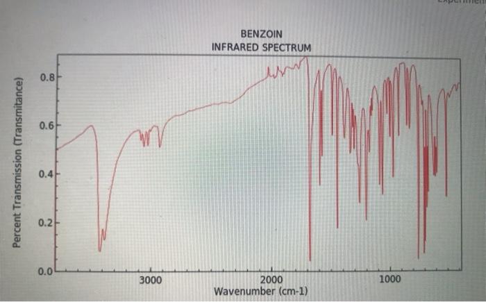 Solved BENZALDEHYDE INFRARED SPECTRUM 0.8 0.6 Transmitance | Chegg.com