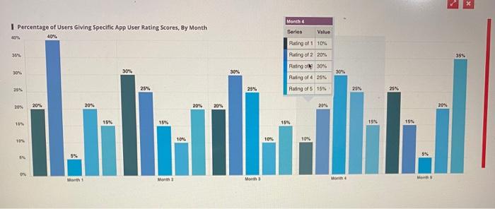 Breakdown of App Users by Department - Month 5 | Chegg.com