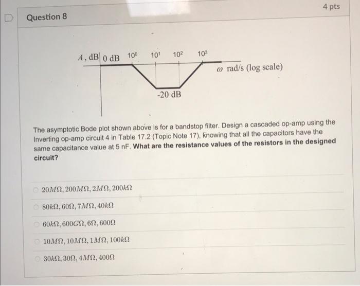 Solved The asymptotic Bode plot shown above is for a | Chegg.com