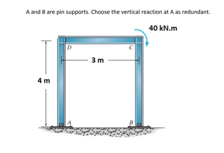 Solved Solve for the reactions of the frame shown. 1- Choose | Chegg.com