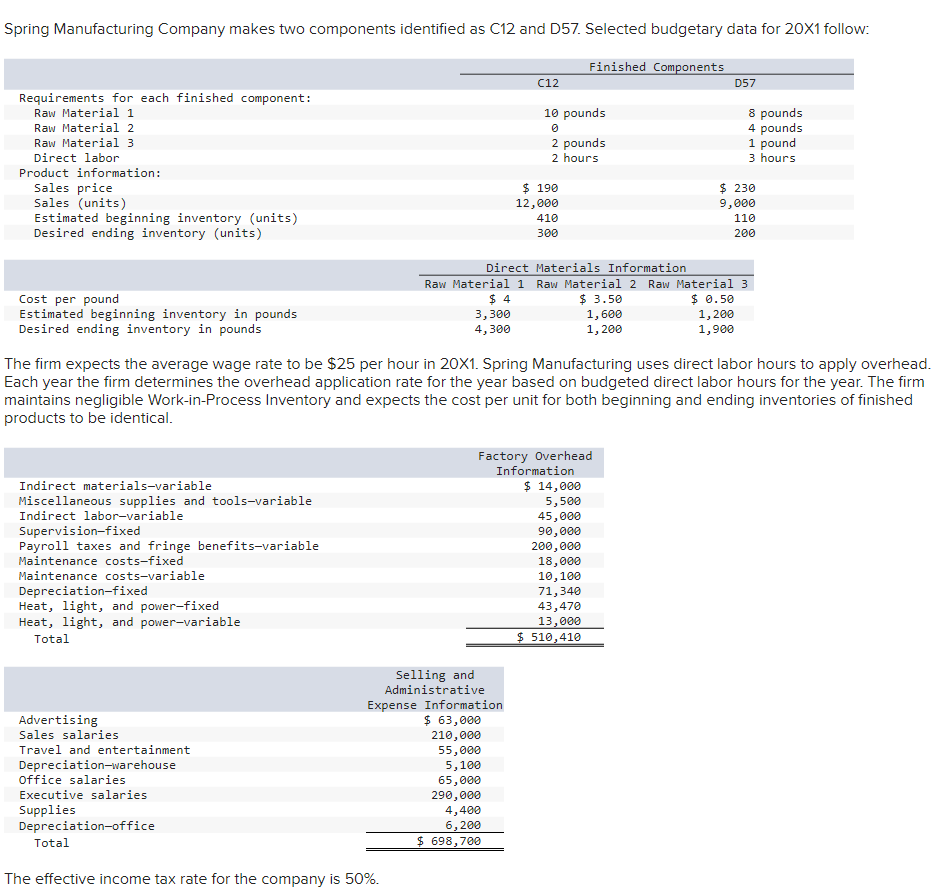 Solved Prepare the Factory overhead budget for \( 20 \times | Chegg.com