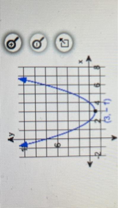 Solved determine whether the graph is that of a function by | Chegg.com