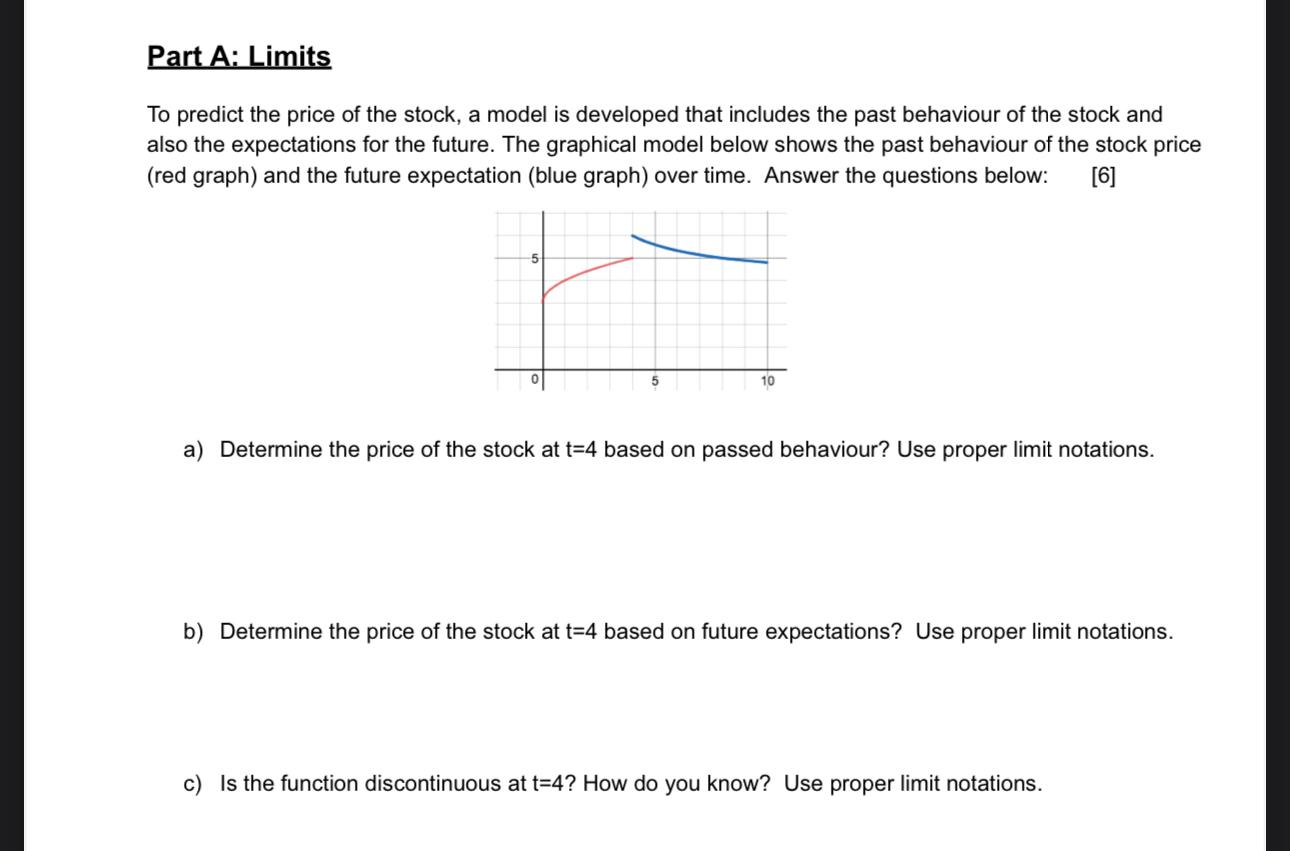 Solved Part A: LimitsTo predict the price of the stock, a | Chegg.com