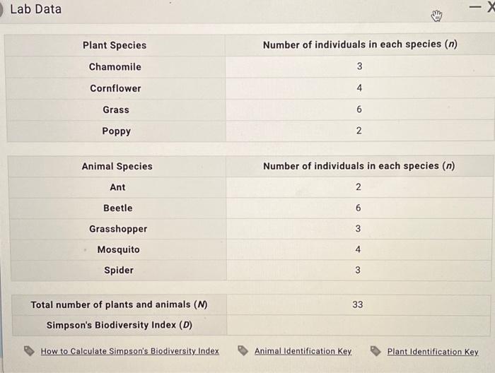 Solved Lab DataHow to Calculate Simpson's Biodiversity Index | Chegg.com Solved Lab DataHow to Calculate Simpson's Biodiversity Index | Chegg.com