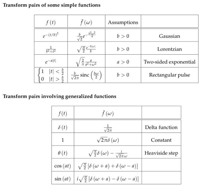 Solved Compute The Fourier Transform F~ω 1