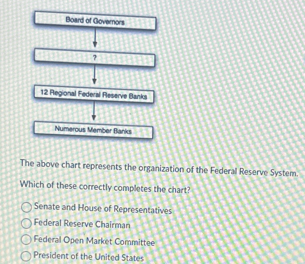 Solved The above chart represents the organization of the | Chegg.com
