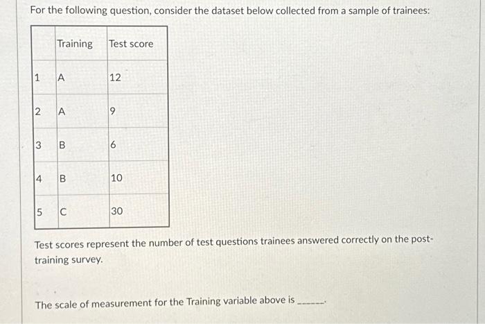 Solved For the following question, consider the dataset | Chegg.com