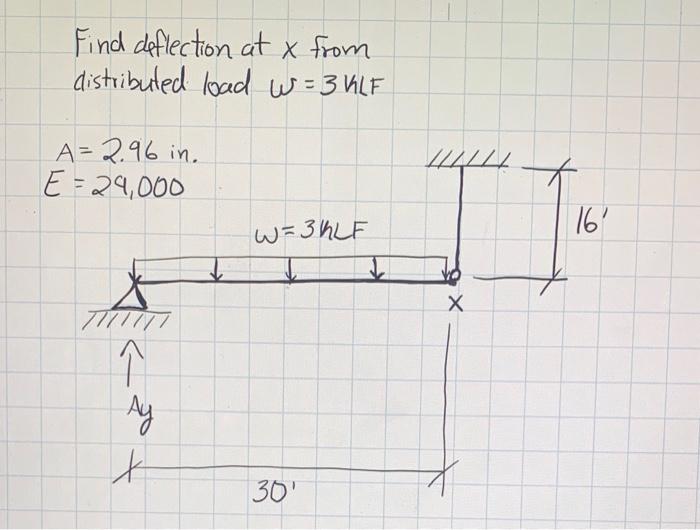 Solved Find deflection at x from distributed load w=3 VLF | Chegg.com
