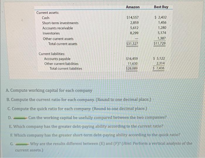 Solved Amazon Best Buy Current assets: Cash Short-term | Chegg.com