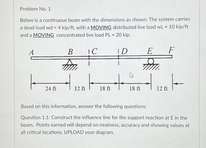 Solved Problem No. 1 Below is a continuous beam with the | Chegg.com