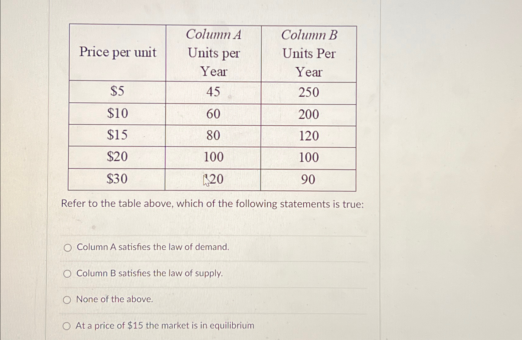 Solved \table[[Price per unit,\table[[Column A | Chegg.com