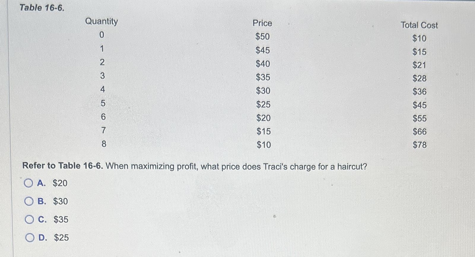 Solved Table 16-6.\table[[Quantity,Price,Total | Chegg.com